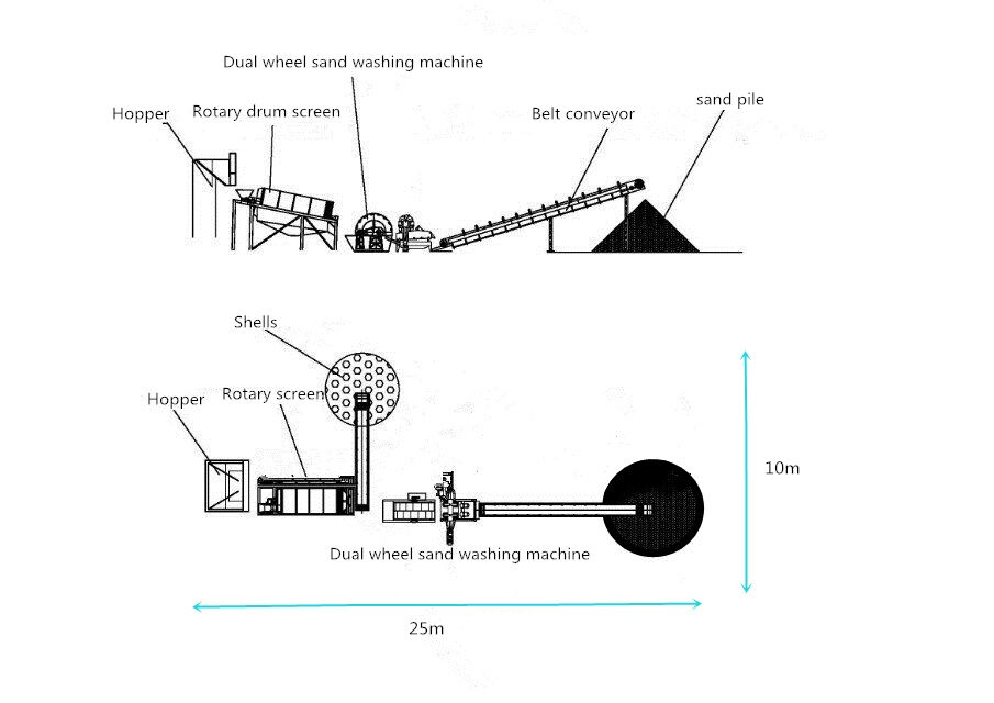 Introduction for sea sand washing plant process | LZZG
